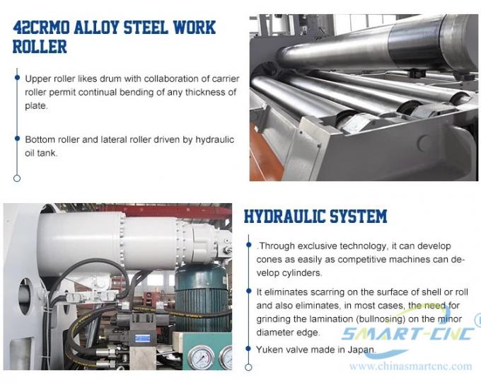 SMART CNC 4 Rollers Plate Rolling Machine Advantage Introduction